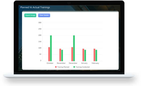 Human Resource Management Software System | eFACiLiTY®